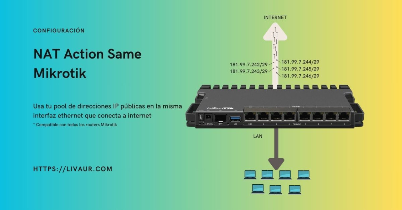 NAT Action Same | Livaur