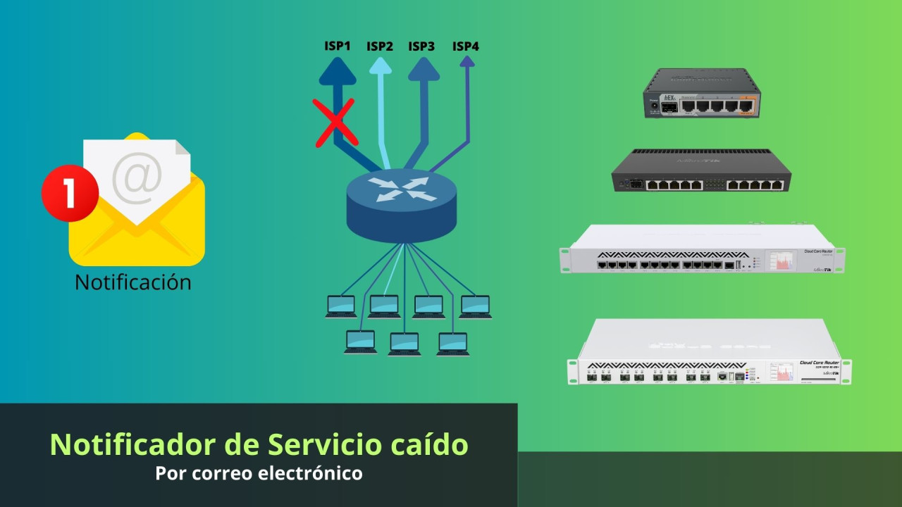 Notificador de servicio de internet caído | Livaur